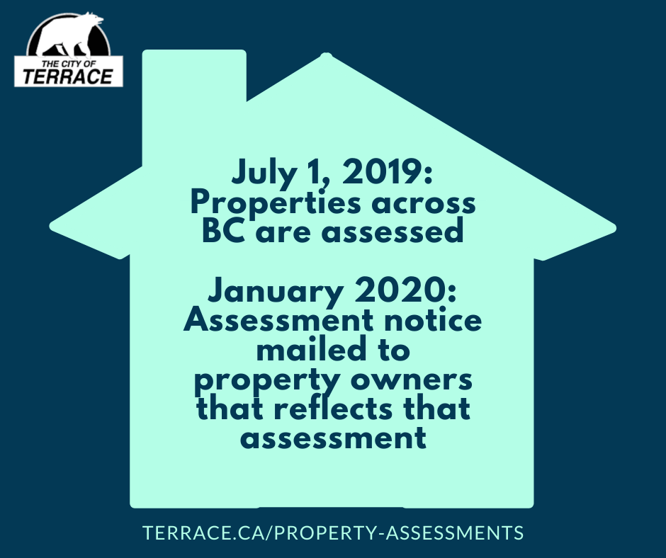 Bc Assessment 2020 - EMSEKFLOL.COM